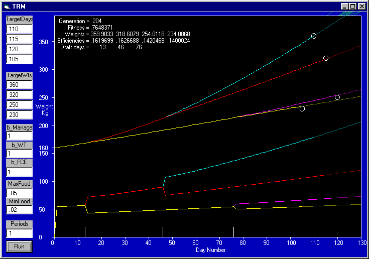 Total Resource Management